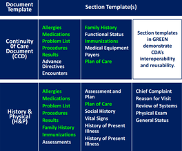 C-CDAs, CDAs, and CCD: What You Should Know | Bridge